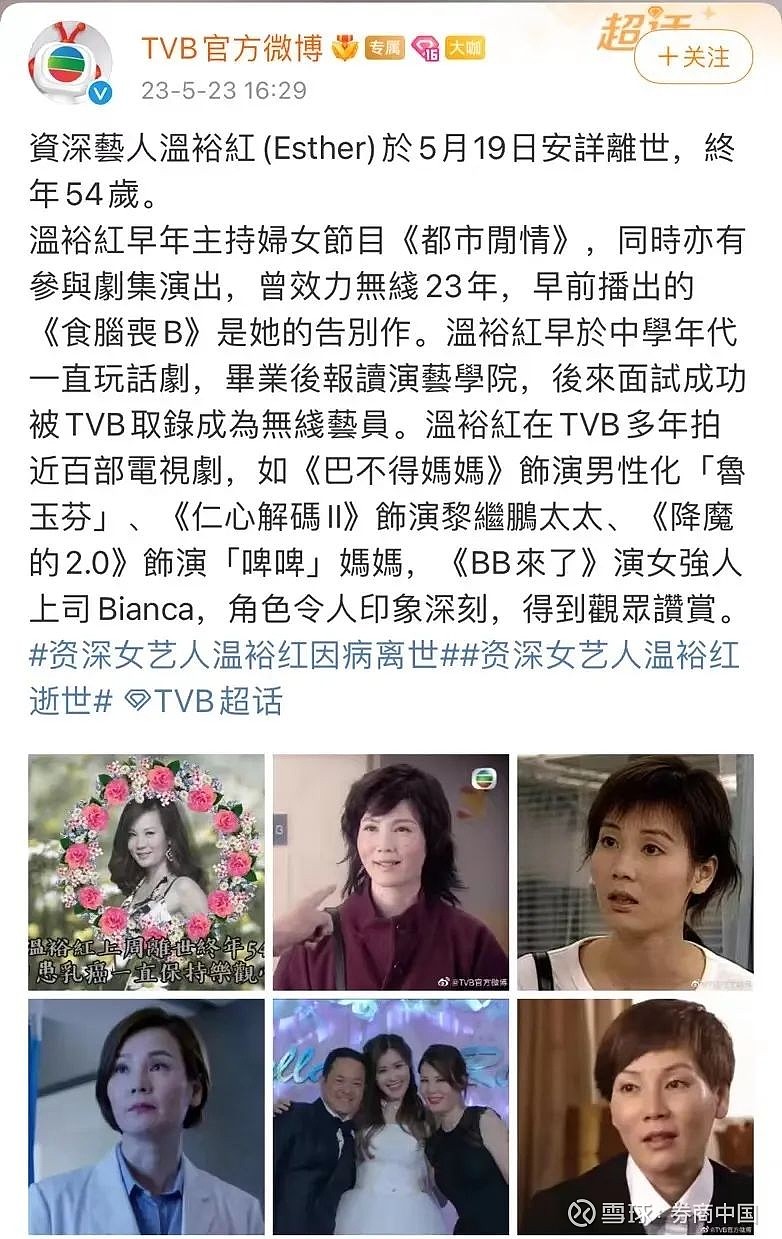 年仅54岁！TVB"金牌绿叶"突然去世 5月23日，TVB官微发文悼念女艺人温裕红。文中透露，温裕红于5月19日去世，享年54岁。温裕红毕业后报读演艺学院， 后... - 雪球
