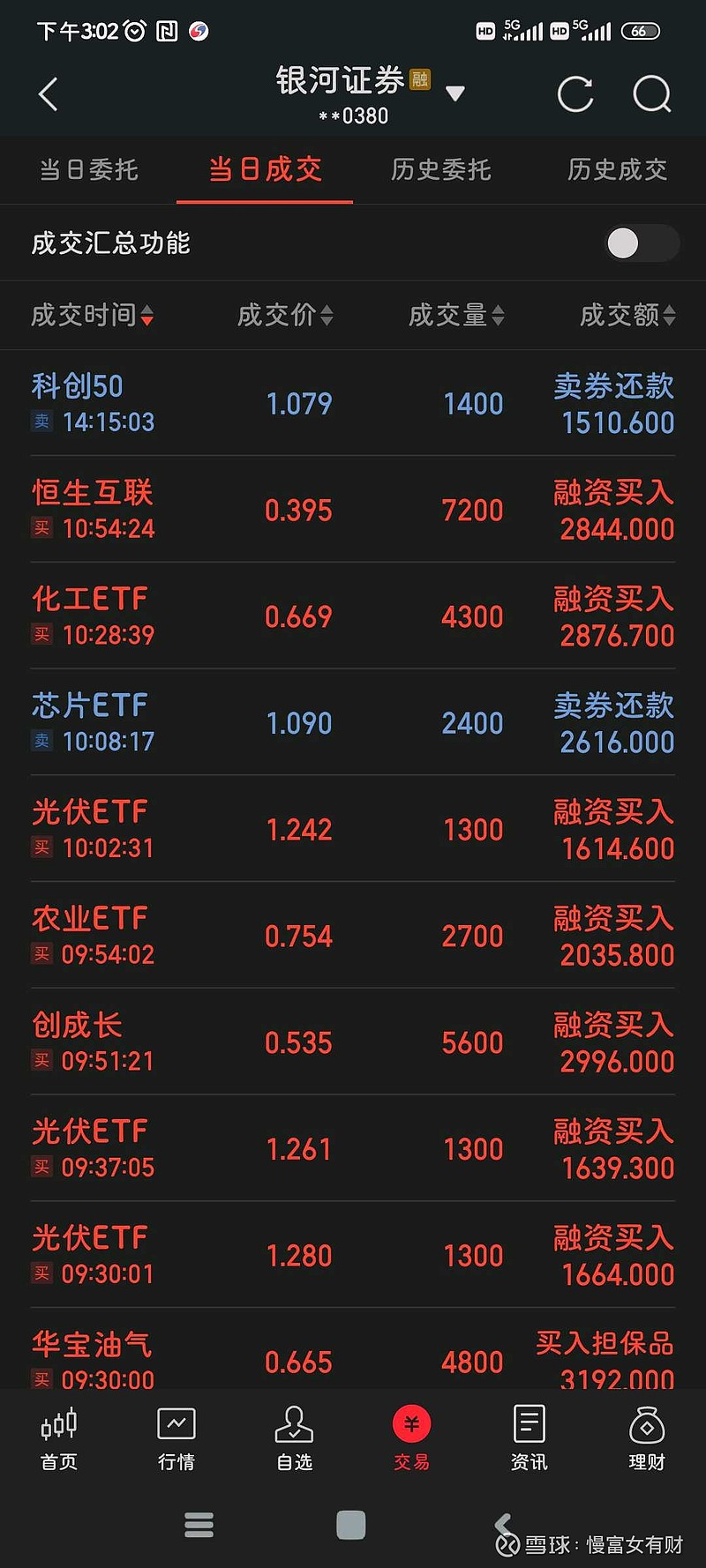 2023/5/26-网格笔记- 普涨的行情一无所获！ 每日一唠：单边下跌真的难受。好多指数都破了2850的位置。一起熬一熬。总会过去的！ 一、交易记录 今日自动交易 :1... - 雪球