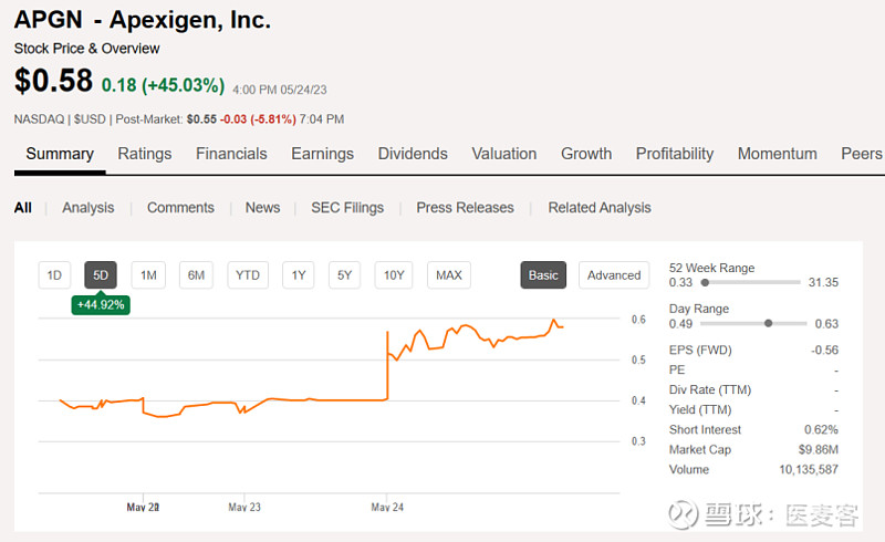 非内化ADC先行者Pyxis Oncology收购Apexigen，加速推进创新型ADC 2023年5月27日/医麦客新闻 eMedClub ...