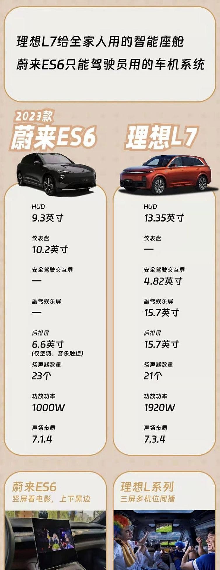蔚来ES6和理想L7掐上了 来看看 蔚来 版对比法和理想版对比法有什么不同。如果在两款车之间选择，看这两个对比就足够了，不用再全网找资料，两个对比就... - 雪球