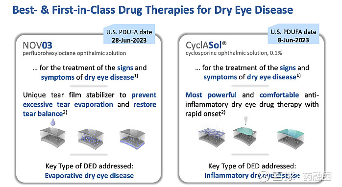 无水药物递送技术EyeSol：全球首创，干眼症新药获批 注：本文不构成任何投资意见和建议，以官方/公司公告为准；本文仅作 医疗健康 相关药物 ...