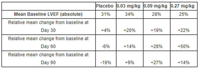 一周盘点 | CAR-T疗法初步总缓解率达100%；致命疾病潜在首款基因疗法早期临床结果亮眼... 本期看点1. 针对卡纳万（Canavan ...