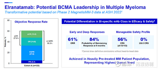 从Linvoseltamab最新临床数据公布，看BCMA/CD3双抗研究进展 近日， 再生元 （ Regeneron ）公布了其靶向BCMA ...