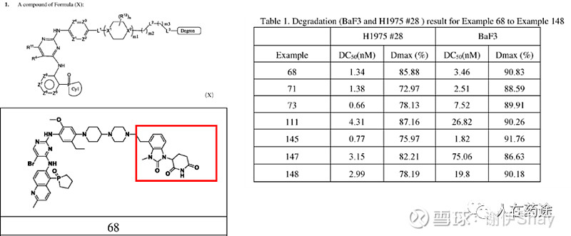 研发前沿|百济神州靶向EGFR耐药的PROTAC 关于EGFR研究显示，中国肺癌人群中一半以上都会出现EGFR的突变，远高于西方。正因如此，EGFR突变才被称为“上帝给东... - 雪球