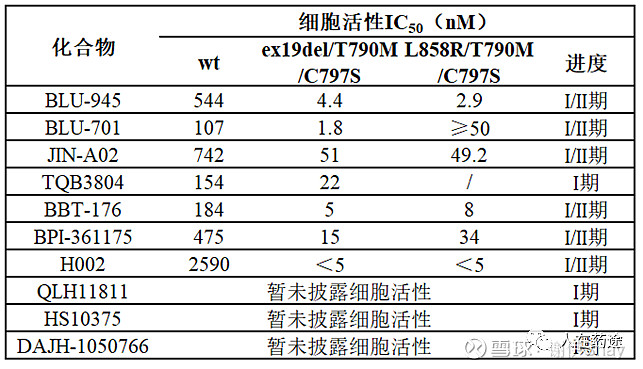 研发前沿|百济神州靶向EGFR耐药的PROTAC 关于EGFR研究显示，中国肺癌人群中一半以上都会出现EGFR的突变，远高于西方。正因如此 ...