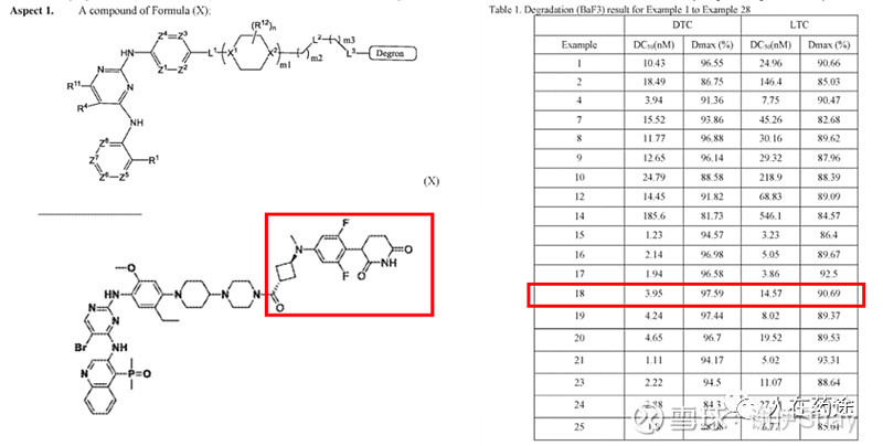 研发前沿|百济神州靶向EGFR耐药的PROTAC 关于EGFR研究显示，中国肺癌人群中一半以上都会出现EGFR的突变，远高于西方。正因如此 ...