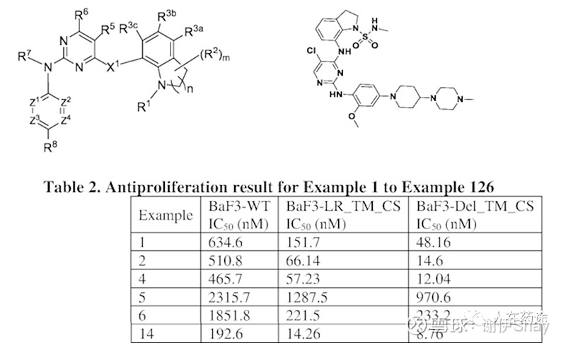 研发前沿|百济神州靶向EGFR耐药的PROTAC 关于EGFR研究显示，中国肺癌人群中一半以上都会出现EGFR的突变，远高于西方。正因如此，EGFR突变才被称为“上帝给东... - 雪球