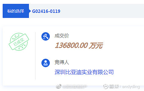 $比亚迪(SZ002594)$全球研发中心用地落地，储能产业园即将落地，两宗地（G02416-0119和G02113-0... - 雪球