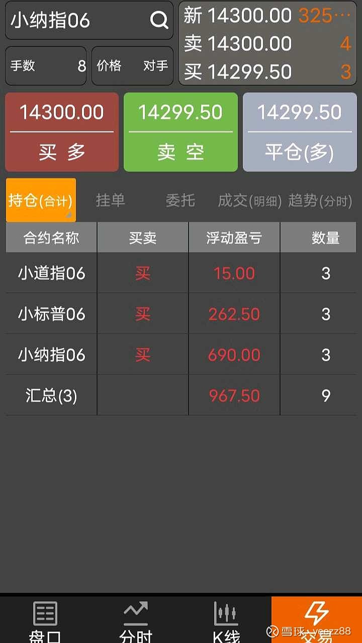 $纳斯达克综合指数(.IXIC)$ $道琼斯指数(.DJI)$ $标普500指数(.INX)$ 准备上车 - 雪球