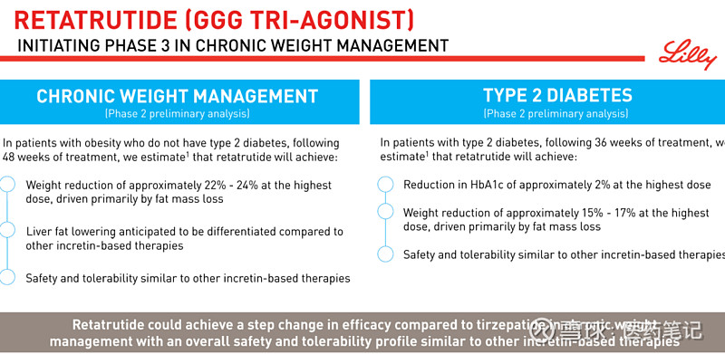 无限升级：礼来GlP-1/GIP/GCG启动1800例三期临床 Armstrong 2023年5月31日， 礼来 在 ...