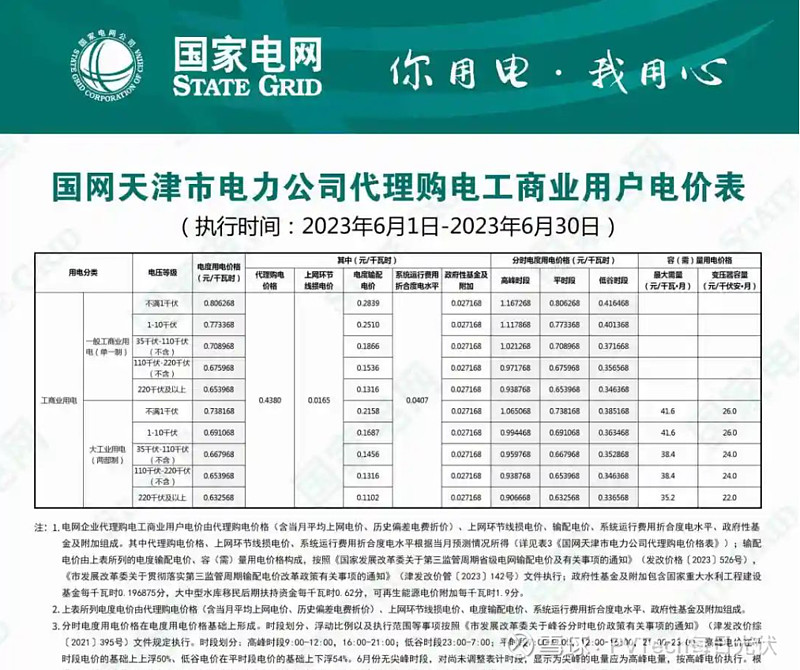 2023上半年全国最大峰谷价差汇总：19个地区超0.7元/kWh 峰谷价差是影响用户侧储能经济性的关键要素，自2021年12月全国执行电网代理 ...