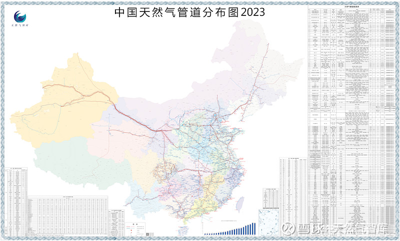 重磅更新！中国天然气管道分布图（2023） 997年，陕京一线建成，我国天然气从油气田周边利用开始远距离跨区利用。2010年，西气东输二线建成 ...