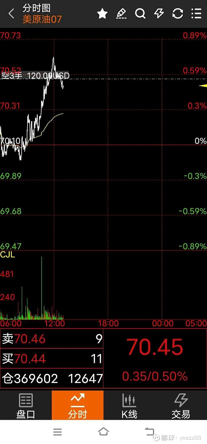 $美国WTI原油均价基金-Concierge Technologies(USL)$ $原油指数ETF-iPath S&a... - 雪球