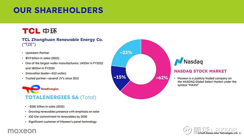 maxeon投资者日ppt $TCL中环(SZ002129)$ $Maxeon Solar(MAXN)$ 几页关于maxeon 7 IBC组件 ...