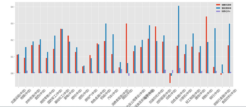 简洁好用的价值投资方法：pb-roe选股框架分析与应用 我是哈哈，今天来讲一个价值投资经典框架，pb_roe框架 一、从现金流折现模型拆解 ...