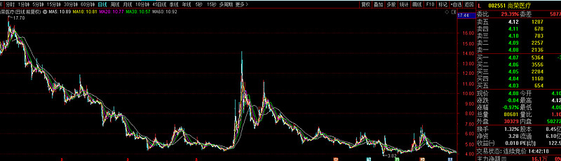 简洁好用的价值投资方法：pb-roe选股框架分析与应用 我是哈哈，今天来讲一个价值投资经典框架，pb_roe框架 一、从现金流折现模型拆解roe与pb的关系 按照经济学的理论... - 雪球
