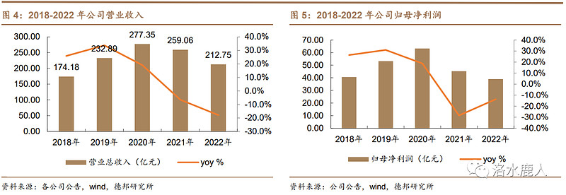 恒瑞医药：集采压力逐渐消退 $恒瑞医药(SH600276)$ 是国内知名的抗肿瘤药、手术麻醉类用药的研究和生产基地之一。公司产品涵盖了抗肿瘤药 ...