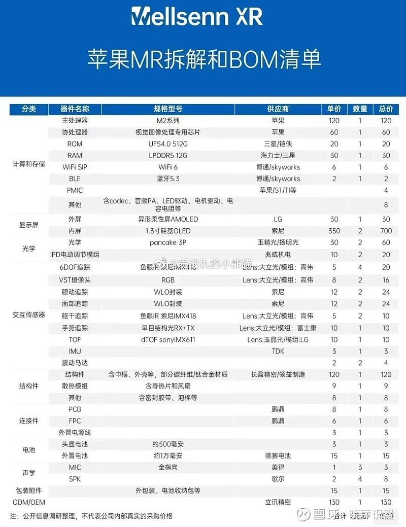 苹果 MR拆解和BOM清单 - 雪球