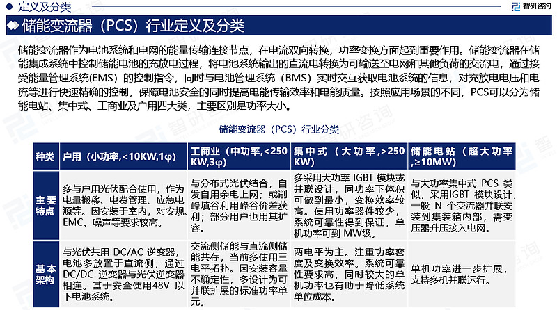 智研咨询发布：中国储能变流器（PCS）行业市场研究报告（2023-2029年） 由智研咨询专家团队精心编制的《2023-2029年中国储能变流器（PCS）行业竞争现状及投资机会分析报告》（以下 ...