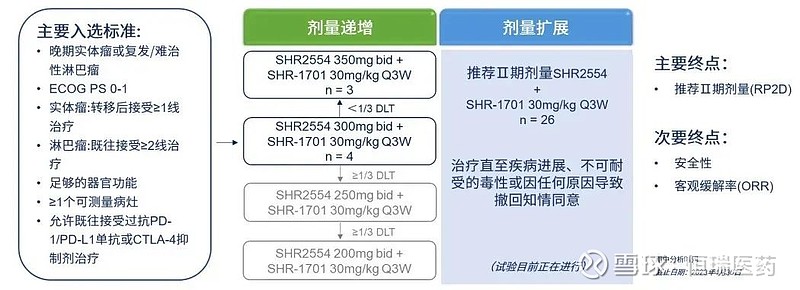 2023 ASCO年会 | 恒瑞创新药SHR-1701联合SHR2554治疗经治的晚期淋巴... 正在进行的2023年美国临床肿瘤学会 ...