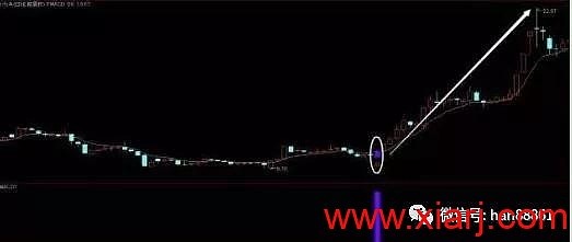 “底背离共振”选股战法 附带主图公式 技术虽不是万能，但没有技术却是股盲一个，实在万万不能，今天韩薇分享给大家如何利用“多级别底背离共振”做到“短线低吸”。希... - 雪球