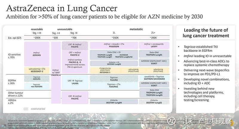 $阿斯利康(AZN)$ 披露将很快为一个新的叶酸受体α/FRa ADC开放IND。$百奥泰(SH688177)$ BAT... - 雪球