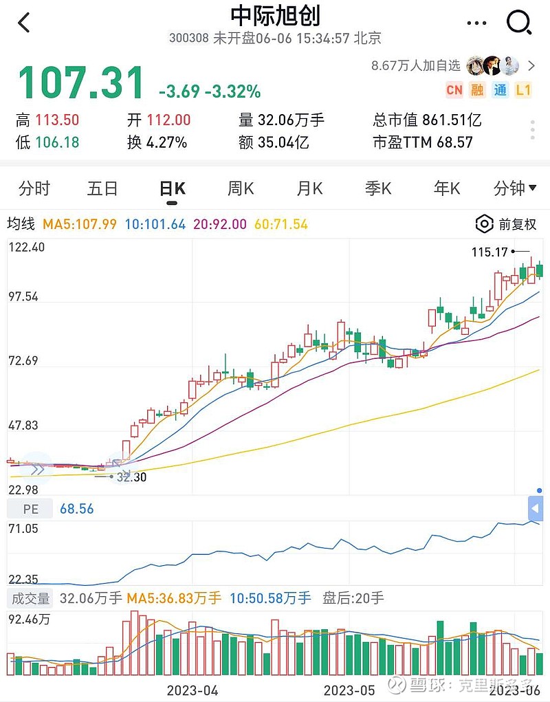 为什么要做龙头，不做二三线和杂毛，因为股票走势与基本面高度吻合，之所以成为龙头就是因为逻辑最硬，逻辑硬自然最受资金追捧，... - 雪球