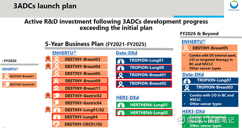 DS-8201下一站：奔向泛瘤种 Armstrong 2023年6月，第一三共在ASCO会议上公布了肿瘤管线的核心进展，以及未来几年的规划 ...