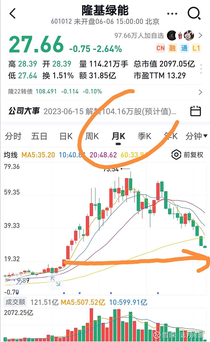 6-7【远方】光伏双雄宣布“百亿”加码扩产，尽管当下市场预期产能过剩，锂电新赛道的“击球区”临近？ 6月6日通威股份公告显示，全资子公司 通威 太阳能科技有限公司将在成都市双流区投资建设年产 ...