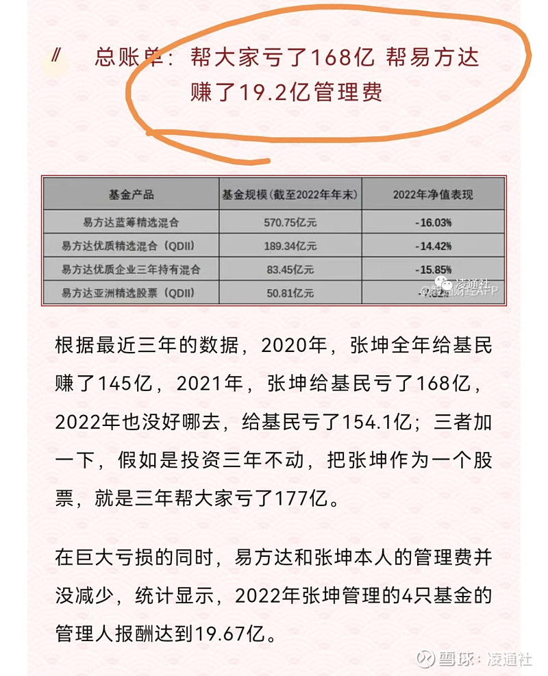 基金之耻反思：张坤易方达三年持有17日开封依然亏损 基金之耻反思：易方达三年持有17日开封依然亏损公募一哥张坤何颜面对江东父老就买了酒庄和游戏 ...