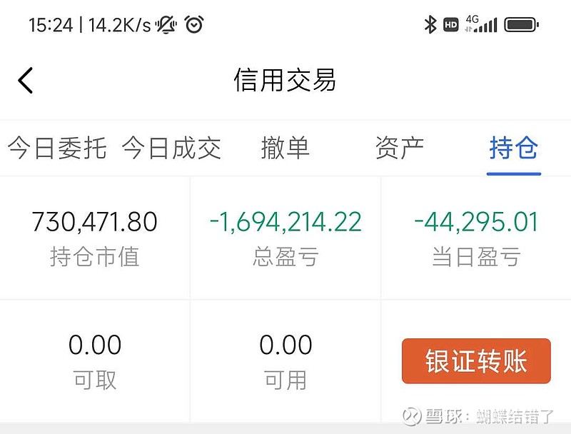 日亏4万,累亏170万。涨一周不够一天亏的。谢特!这个行情就应该买趋势龙头,早上动过念头买金桥信息sh603918 雪球