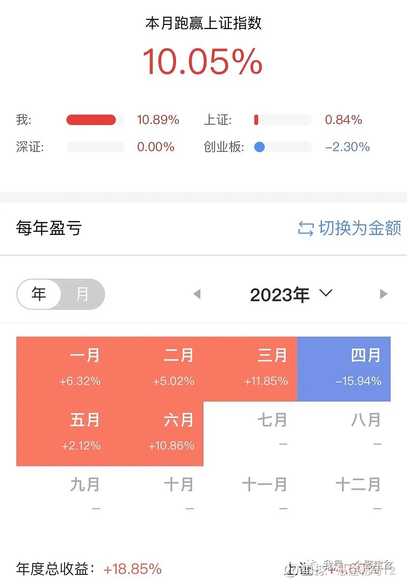 2023年6月第二周总结 每周总结:6月累计收益108623年累计收益1885,账户目前重仓持有 中天科技 ,轻仓持有 华能国际 。 雪球