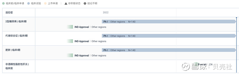 国内GLP-1市场急速扩增，112款新药进入临床 Insight数据库 日前，据 CDE 官网显示， 诺和诺德 司美格鲁肽注射液新适应症国内 ...