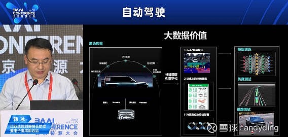 $比亚迪(SZ002594)$ 比亚迪 ADAS研发初露锋芒，结合市场传闻，自研系统也快量产了，显然在按自己的节奏推进；... - 雪球