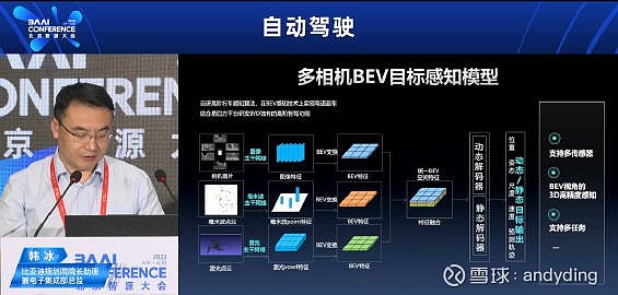 $比亚迪(SZ002594)$ 比亚迪 ADAS研发初露锋芒，结合市场传闻，自研系统也快量产了，显然在按自己的节奏推进；... - 雪球