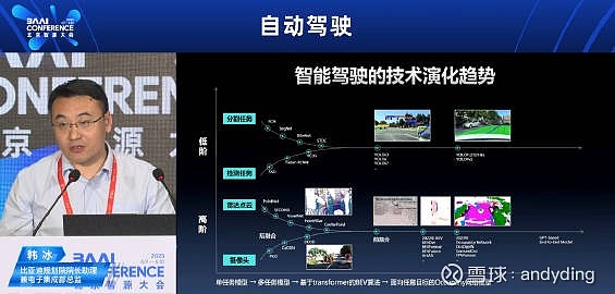 $比亚迪(SZ002594)$ 比亚迪 ADAS研发初露锋芒，结合市场传闻，自研系统也快量产了，显然在按自己的节奏推进；... - 雪球