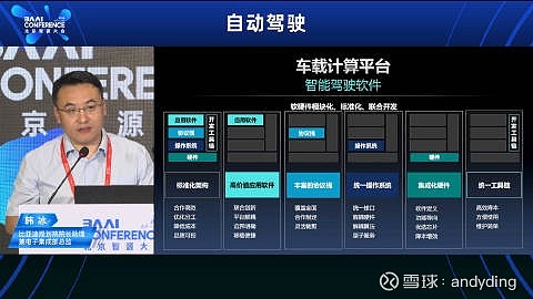 $比亚迪(SZ002594)$ 比亚迪 ADAS研发初露锋芒，结合市场传闻，自研系统也快量产了，显然在按自己的节奏推进；... - 雪球