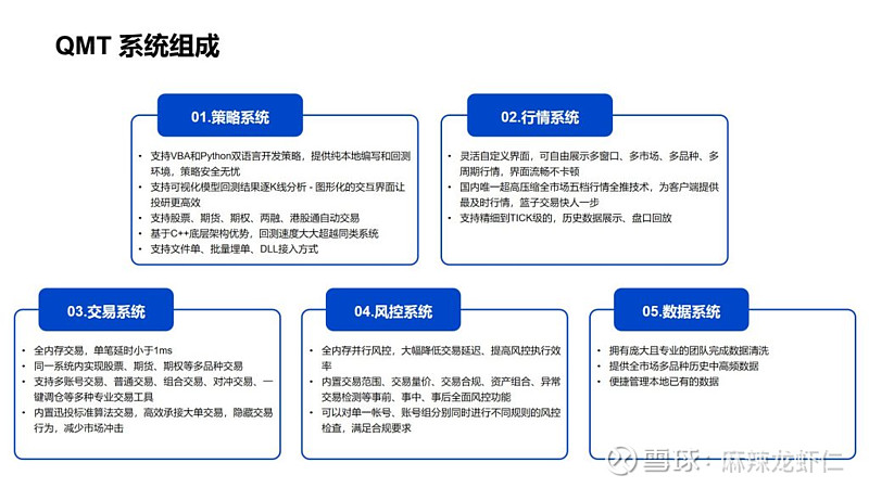 迅投qmt量化交易系统介绍 Qmt量化交易系统是一套可以自行回测、模拟和交易的量化交易系统,支持python以及vba语言编程可以程序化地访问