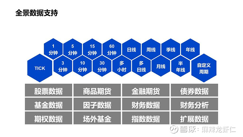 迅投qmt量化交易系统介绍 Qmt量化交易系统是一套可以自行回测、模拟和交易的量化交易系统,支持python以及vba语言编程可以程序化地访问