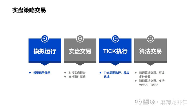 迅投qmt量化交易系统介绍 Qmt量化交易系统是一套可以自行回测、模拟和交易的量化交易系统,支持python以及vba语言编程可以程序化地访问