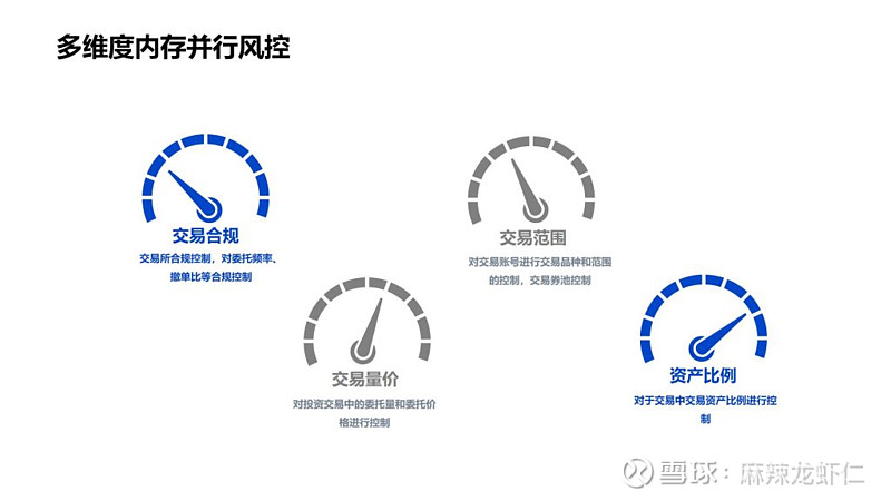 迅投qmt量化交易系统介绍 Qmt量化交易系统是一套可以自行回测、模拟和交易的量化交易系统,支持python以及vba语言编程可以程序化地访问