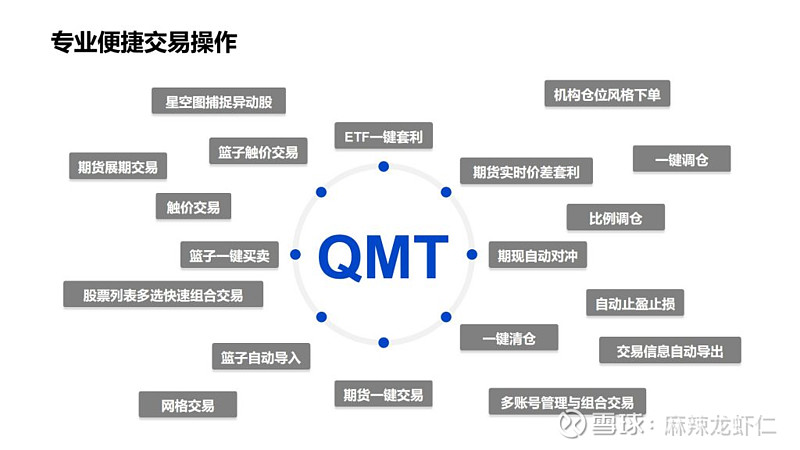 迅投qmt量化交易系统介绍 Qmt量化交易系统是一套可以自行回测、模拟和交易的量化交易系统,支持python以及vba语言编程可以程序化地访问