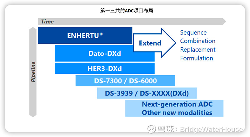 ADC药物带来的机会 1）ADC（抗体偶联药物，Antibody-drug Conjugate），将化疗药物通过靶向药递送到病灶部位，选择性杀 ...