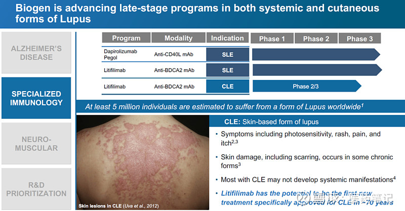 国产首款：信达生物申报CD40L抗体 Armstrong 2023年6月13日， 信达生物 IBI355的临床试验申请获得NMPA受理。根据 ...