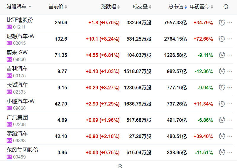 港股长城汽车，双柜台模式下短期值得博弈 $长城汽车(02333)$$腾讯控股(00700)$ $阿里巴巴-SW(09988)$ 一、何为双柜台模式港币—人民币双... - 雪球