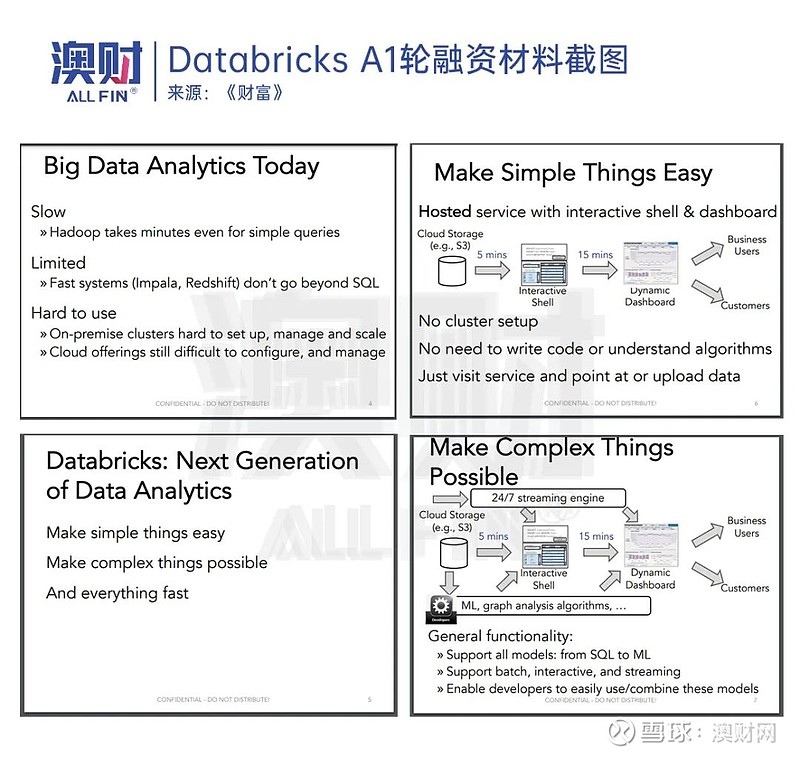 估值380亿！“AI巨兽”Databricks：是时候进入下一个时代了！ 导读- 这家独角兽估值比OpenAI还高- 揭秘Databricks ...