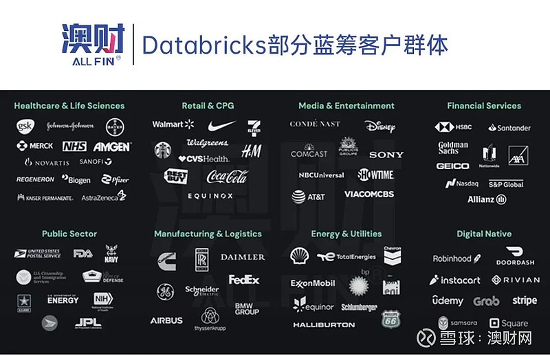 估值380亿！“AI巨兽”Databricks：是时候进入下一个时代了！ 导读- 这家独角兽估值比OpenAI还高- 揭秘Databricks ...