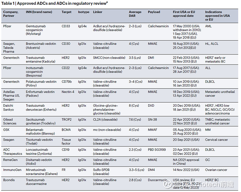 自然子刊丨肿瘤领域迎来ADC药物时代 ——Nat Rev Drug Discov期刊介绍——期刊名：NATURE REVIEWS DRUG DISCOVERY... - 雪球