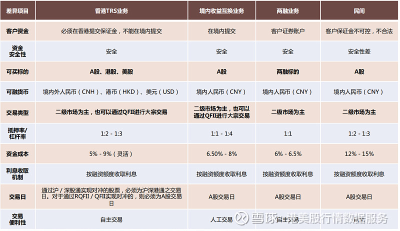 TRS (Total Return Swap，总收益互换) 定义：证券机构与客户(合格PI)根据ISDA协议约定，在未来某⼀期限内，通过TRS ...