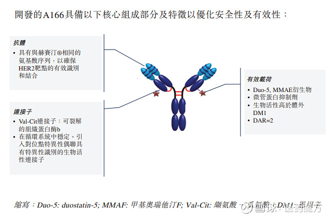 头对头恩美曲妥珠单抗！科伦博泰启动HER2 ADC III期临床 6月15日，药物临床试验登记与信息公示平台官网显示，科伦博泰登记了一项注射用 ...